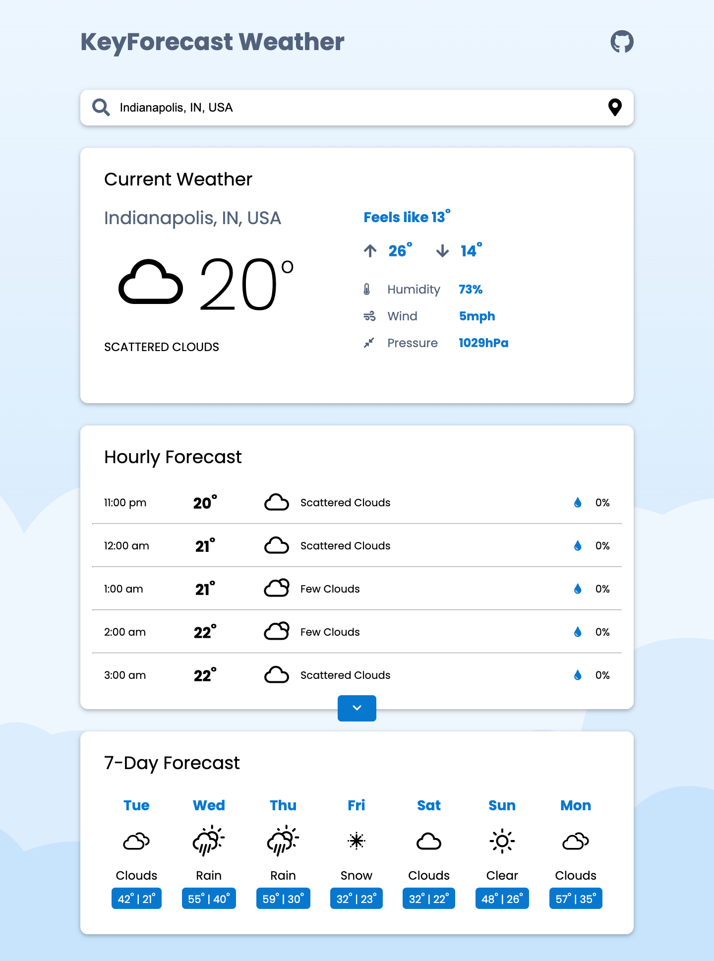 GitHub - stpodlogar/KeyForecast-Weather: Application using the ...